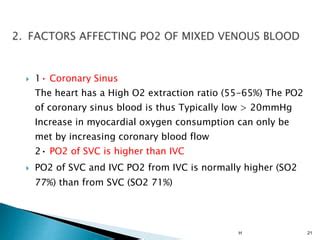 Vso2venous Oximetry Mixed Venous O2 Sat Pptx