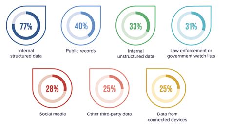 Questions On Data Analytics And Fraud Radical Compliance