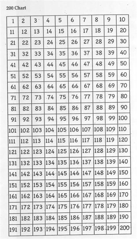 Number Grid To 200