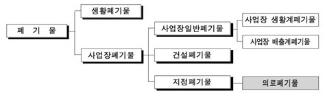 요양시설 기저귀만 의료폐기물서 제외 요양병원들 분통 의협신문