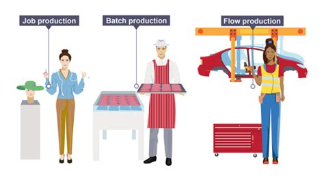 2 4 1 Production Productivity And Efficiency Resource Management