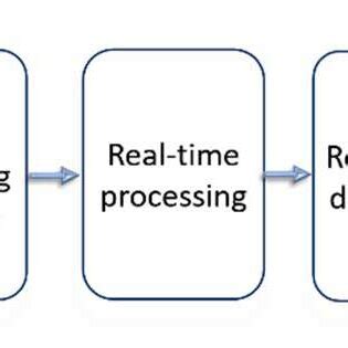 Data Management System Download Scientific Diagram
