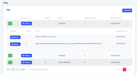 Cms Kit Pro Faq System Abpio Documentation