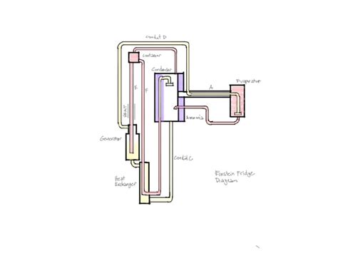 The Einstein Refrigerator How It Works