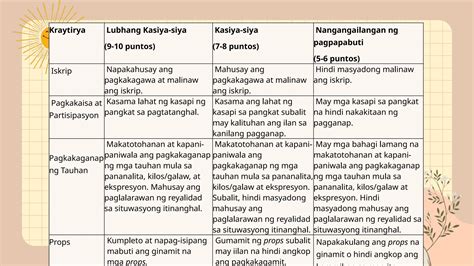 Values Education 7 Week 2 Powerpointpptx
