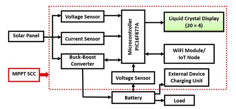 Circuit Diagram Of Mppt Solar Charge Controller Pdf Wiring Diagram