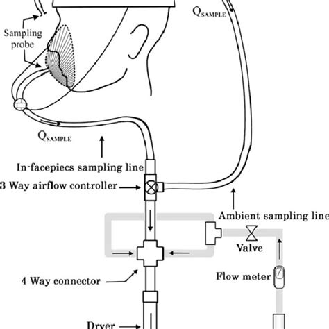 Schematic Presentation Of The Modified Personal Sampling System