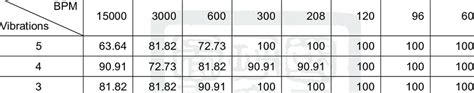 5 1 Correctness Rate Of Interval Cognition Download Table