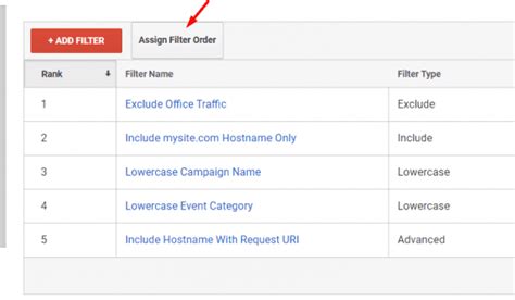 Using Filters In Google Analytics Practical Ecommerce