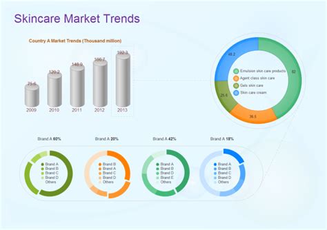 Financial Risk Analysis Chart