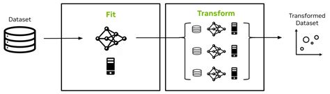 Reduce Apache Spark Ml Compute Costs With New Algorithms In Spark Rapids Ml Library Nvidia