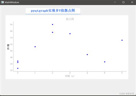 pyqt5使用pyqtgraph绘制多个y值散点图 pyqtgraphy 散点 csdn博客