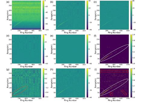 Reverberation Suppression For Field Data Of All Pings By The Proposed