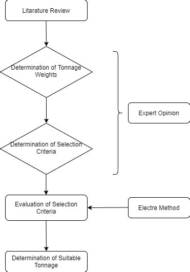 Flow Chart Of The Study Download Scientific Diagram