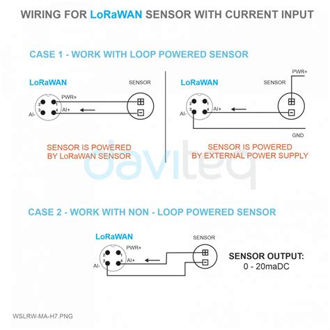 LoRaWAN Current Input Sensor WSLRW MA DAVITEQ