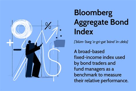 Bloomberg Aggregate Bond Index Definition And Who Tracks It