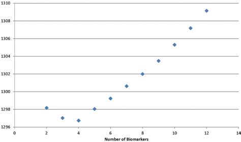 Quasi Likelihood Information Criterion In Subspace B Download Scientific Diagram