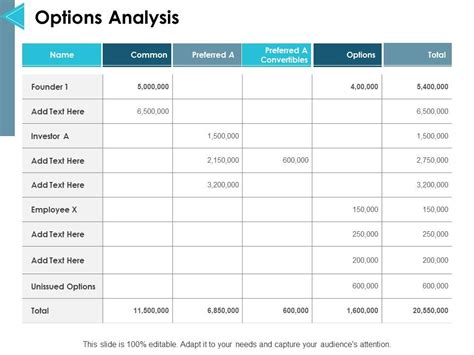 Options Analysis Ppt PowerPoint Presentation Summary Show
