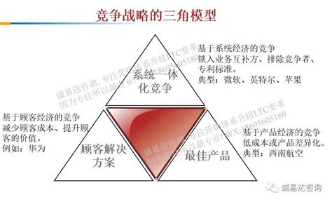 深度原创）华为ltc主流程下的组织销售能力提升，含相关工具模板方法！