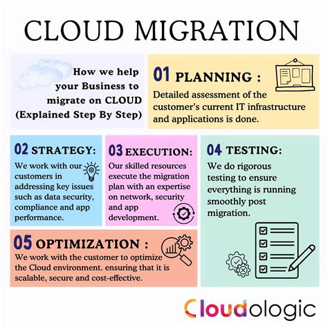 How To Transform Your Business With Cloud Migration Cloudologic