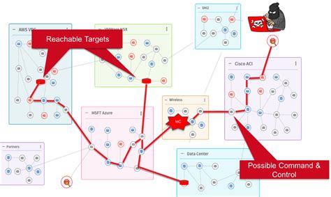 Identify Iocs And Network Access Paths Splunk Adaptive Response