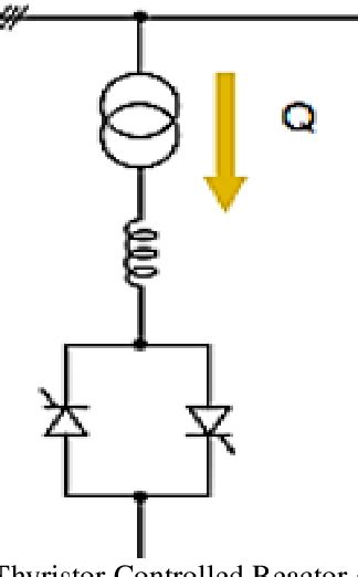 Figure 1 From Reactive Power Control By Using Thyristor Switched Capacitor Tsc And Thyristor