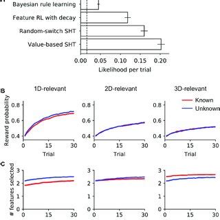 Model Comparison Supports Both Reinforcement Learning RL And Serial Download Scientific