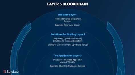 Layer 3 Blockchains Explained The Future Of Scalability