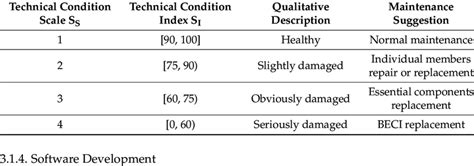 Technical Condition Scale Classification Download Scientific Diagram