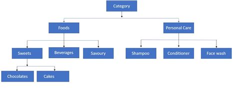 Solved Query How To Work With Grouped Data In Power Bi Microsoft