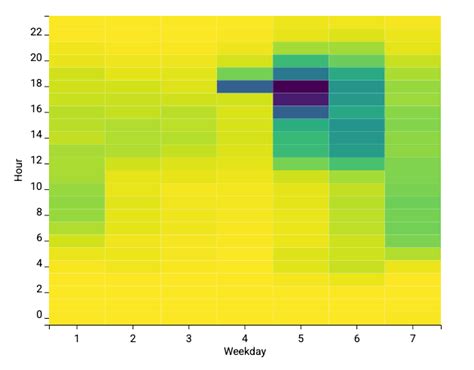 How To Do Webapp User Behaviours Tracking By Lan Xin Jun 2023 Medium