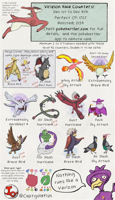 Virizion And Mega Abomasnow Raid Guides Top Mostly Non Shadow