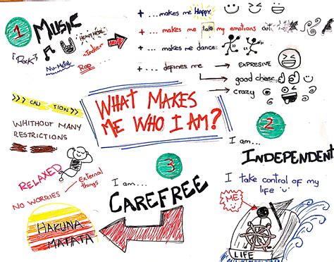 Sketchnoting An Active Learning Strategy Martha Ramirez