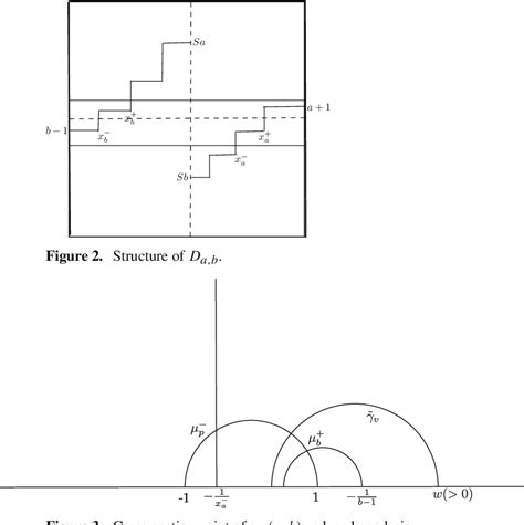 Figure 2 From On Certain Orbits Of Geodesic Flow And Ab Continued