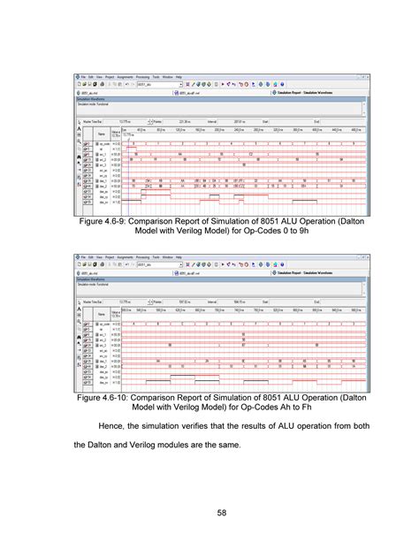 A Verilog 8051 Soft Core For Fpga Applications Page 58 Unt Digital