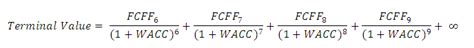 Terminal Value In DCF What Is It How To Calculate