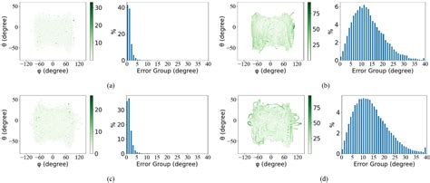 Figure 10 From Wheelchair Centered Omnidirectional Gaze Point Estimation In The Wild Semantic