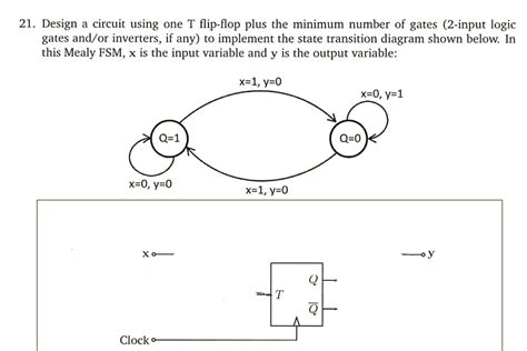 Solved Design A Circuit Using One T Flip Flop Plus The Minimum Number