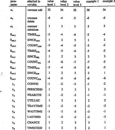 Attribute Values Design And Examples Download Table