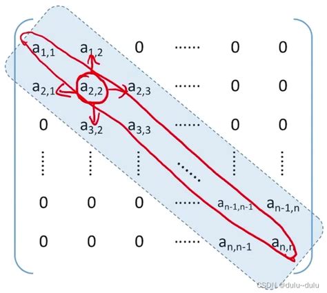 数据结构（五） 特殊矩阵的压缩存储 阿里云开发者社区