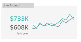 A Guide On Mastering Tableau Period Comparison