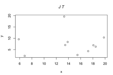 Plot R Language Italicize Iteratively Gera Stack Overflow