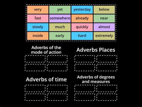 Adverb Group Sort Adverb Group Sort
