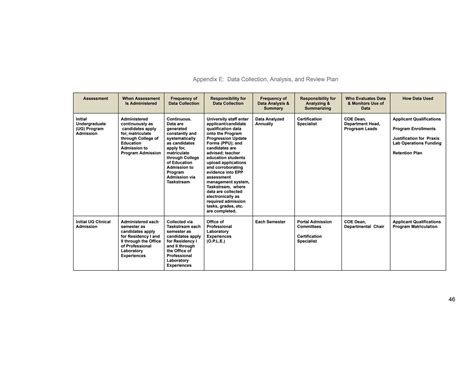 Appendix E Data Collection Analysis And Review Plan By Michele
