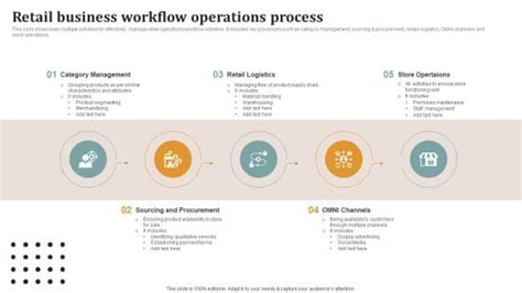 Retail Business Workflow Operations Process Ideas Pdf