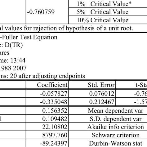 unit root testing wit trend and intercept download table