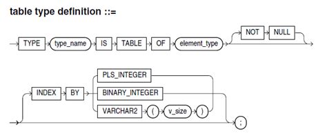 Plsql Language Elements Oracle Plsql Tutorial
