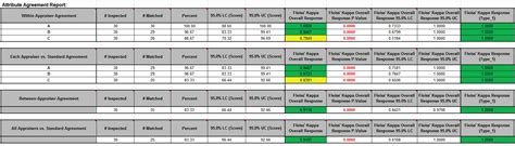 Attribute Msa Nominal
