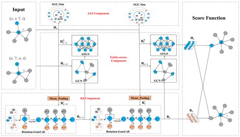 electronics free full text temporal knowledge graph reasoning based on entity relationship