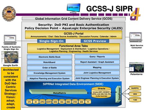 Ppt Joint Logistics Enterprise Jlent Joint Logistics Environment